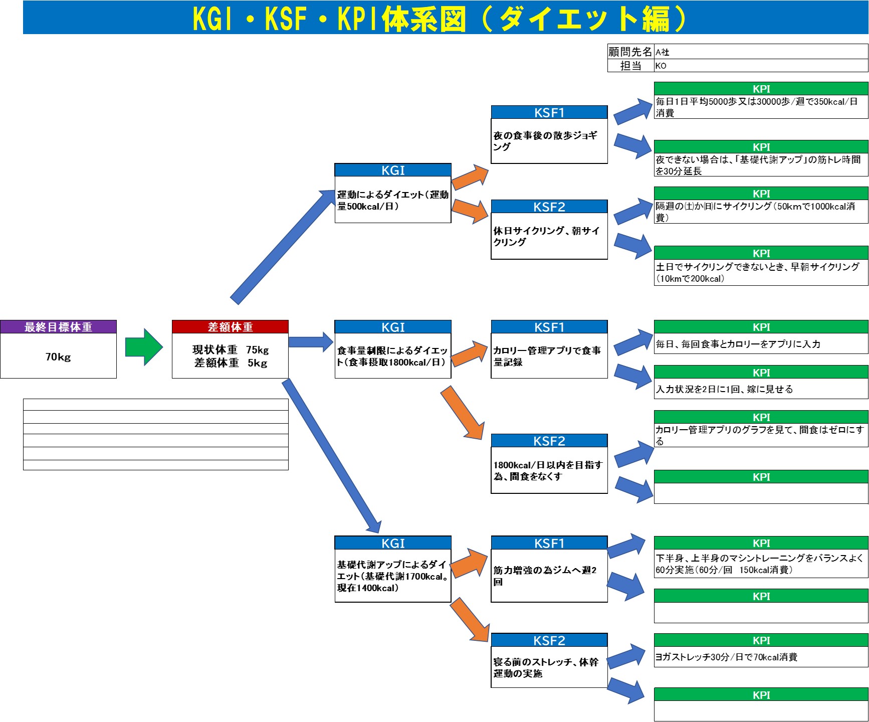 KPI監査 中小零細企業でも活用できるKGI、KSF、KPIの関係と体系図 - SWOT分析と経営継承可視化の専門コンサルタント RE-経営